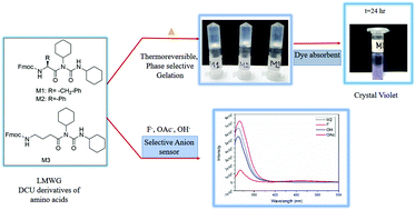 Dicyclohexylurea derivatives of amino acids as dye absorbent organogels ...