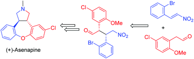 Asymmetric total synthesis of (+)-asenapine - Organic & Biomolecular ...
