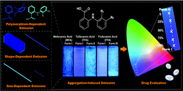 Aggregation-induced emission and polymorphism/shape/size-dependent ...