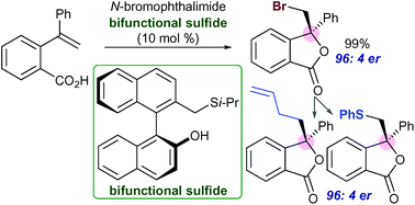 BINOL-derived bifunctional sulfide catalysts for asymmetric synthesis ...