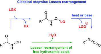 The Lossen rearrangement from free hydroxamic acids - Organic ...