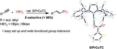 NHC-copper-thiophene-2-carboxylate complex for the hydroboration of ...