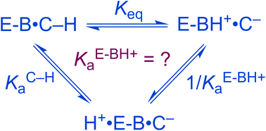The role of Brønsted base basicity in estimating carbon acidity at ...