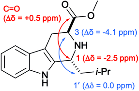 Questioning the γ-gauche effect: stereoassignment of 1,3-disubstituted ...