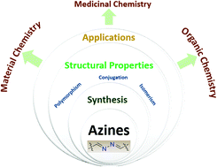 Azines: synthesis, structure, electronic structure and their ...