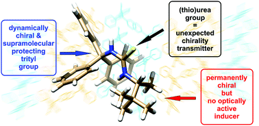 Dynamic optical activity induction in the N-alkyl-N′-trityl ureas and ...