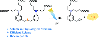 A water soluble light activated hydrogen sulfide donor induced by an ...