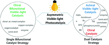 Advances in asymmetric visible-light photocatalysis, 2015–2019 ...
