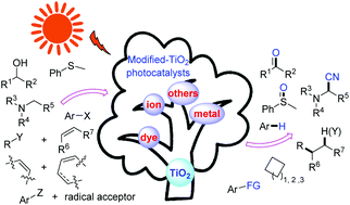 Recent advances in modified TiO2 for photo-induced organic synthesis ...