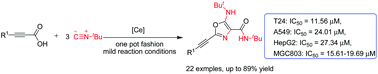 Facile synthesis of 2-alkynyl oxazoles via a Ce(OTf)3-catalyzed cascade ...