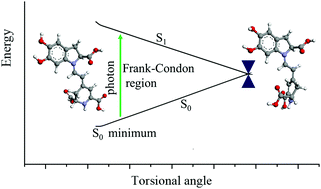 Conical intersections and the weak fluorescence of betalains ...
