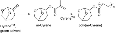 Development of bio-acrylic polymers from Cyrene™: transforming a green ...