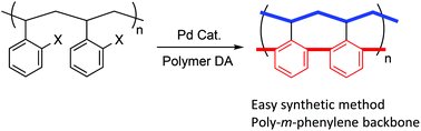 Ladderization of polystyrene derivatives by palladium-catalyzed polymer ...