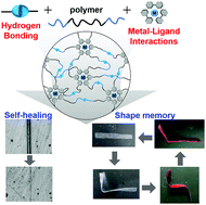 Self-healing and shape-memory properties of polymeric materials cross ...