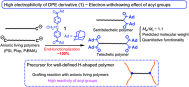 Synthesis of chain end acyl-functionalized polymers by living anionic ...