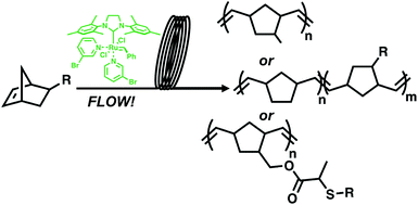 Flow-facilitated ring opening metathesis polymerization (ROMP) and post ...