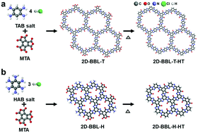 Forming layered conjugated porous BBL structures - Polymer Chemistry ...