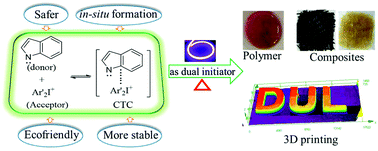 Indole-based charge transfer complexes as versatile dual thermal and ...