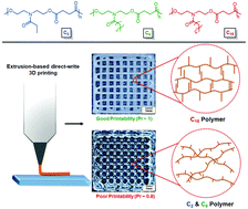 Role of pendant side-chain length in determining polymer 3D ...