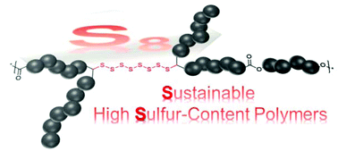 The unrevealed potential of elemental sulfur for the synthesis of high ...