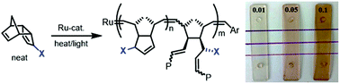 Tuning thermal properties of cross-linked DCPD polymers by ...