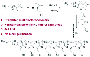 Rapid synthesis of PEGylated multiblock polymers by sequence-controlled ...