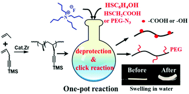 Facile functionalization of isotactic polypropylene via click chemistry ...