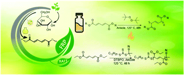 Muconic acid esters as bio-based acrylate mimics - Polymer Chemistry ...