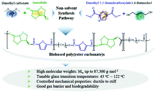 A facile method to synthesize bio-based and biodegradable copolymers ...