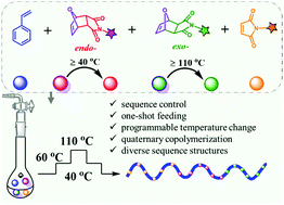 Stereoisomeric furan/maleimide adducts as latent monomers for one-shot ...