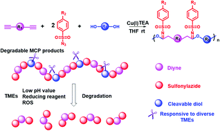 Multicomponent polymerization toward biodegradable polymers with ...