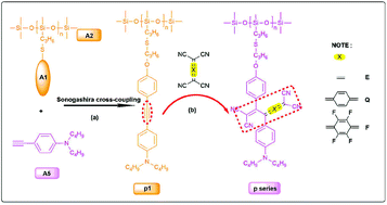 Double-click synthesis of polysiloxane third-order nonlinear optical ...