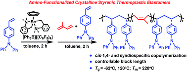 Stereoselective copolymerization of 4-(N,N-diphenylamino)styrene and ...