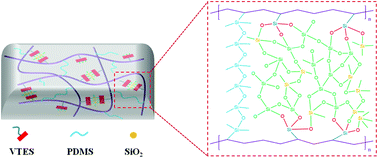 Polydimethylsiloxane-based superhydrophobic membranes: fabrication ...