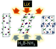 Molecular-salt hybrids; integration of ammonia borane into lithium ...