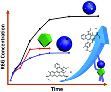 ZIF-67@Co-LDH yolk–shell spheres with micro-/meso-porous structures as ...
