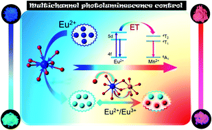 Mixing the valence control of Eu2+/Eu3+ and energy transfer ...