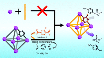 Solvent-assisted linker exchange enabled preparation of cerium-based ...