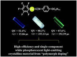 Single-component gold(i)-containing highly white-emissive crystals ...