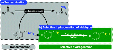 Highly selective hydrogenation of aldehydes promoted by a palladium ...