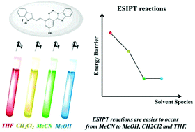 The solvent effect on the excited-state intramolecular proton transfer ...