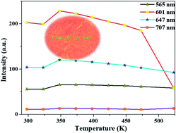 Preparation, crystal structure and luminescence properties of a novel ...