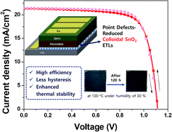 Point defect-reduced colloidal SnO2 electron transport layers for ...