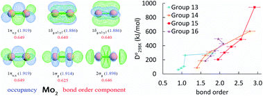 Bond orders of the diatomic molecules - RSC Advances (RSC Publishing)