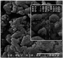 Graphitic carbon nitride (g-C3N4)/graphite nanocomposite as an ...
