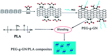 Ethylene Glycol And Maleic Anhydride