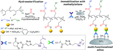 Surface functionalization of silica using catalytic hydroesterification ...