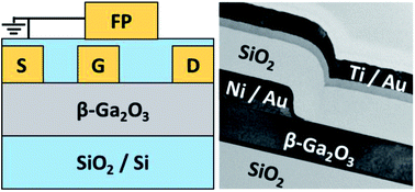 Field-plate engineering for high breakdown voltage β-Ga2O3 nanolayer ...