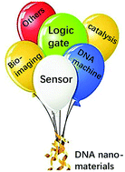 Growing prospects of DNA nanomaterials in novel biomedical applications ...