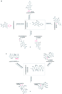 Antibiotic removal by agricultural waste biochars with different forms ...